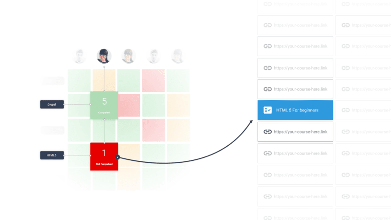 Better Learning Outcomes Through Skills Management | Skills Base