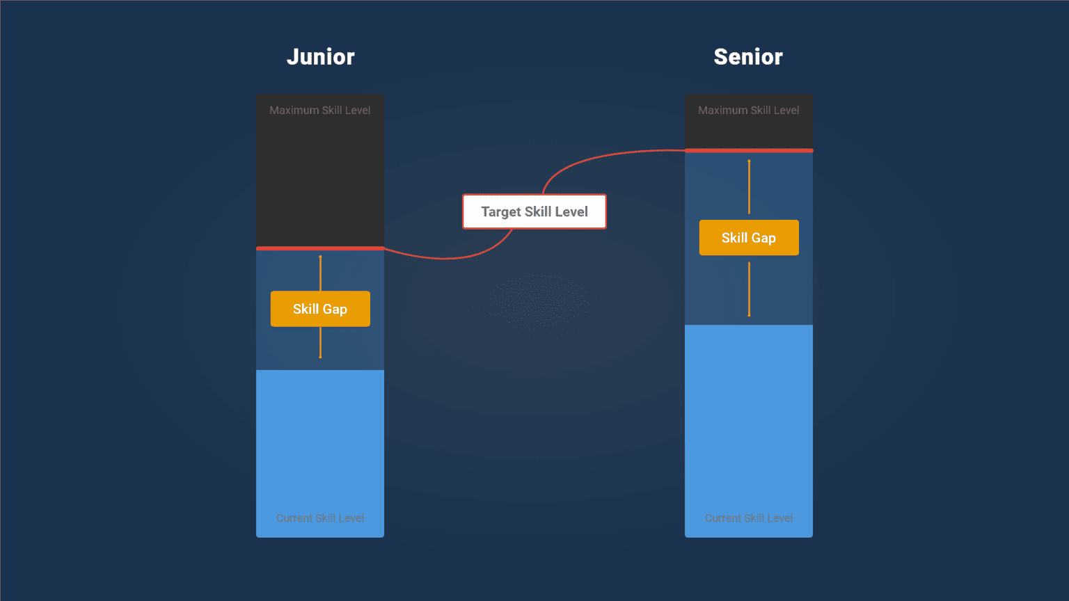 What Are Competency Targets, And Why Are They Important? - Skills Base