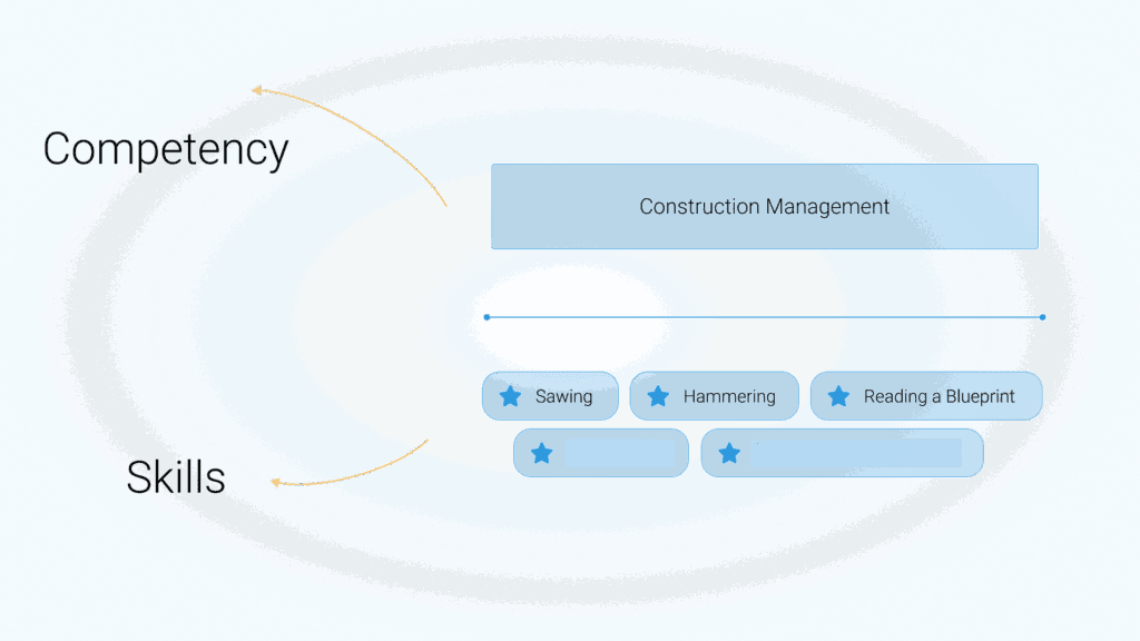 Skills vs Competencies: The Key Difference & How They Work - Skills Base
