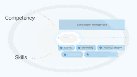 Skills vs Competencies: The Key Difference & How They Work - Skills Base