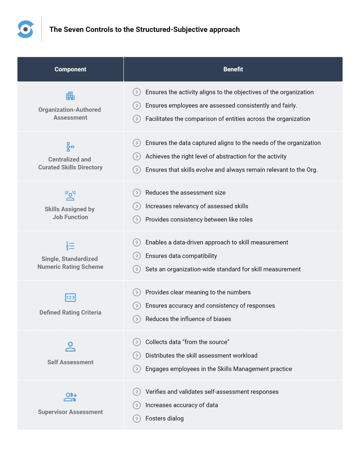 Skills Assessment | How to Effectively Measure Skills and Competencies
