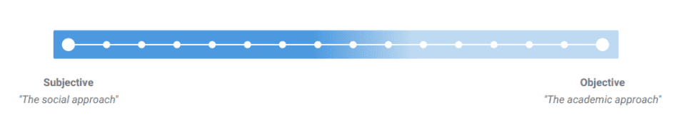 The Skills-Based Organization: What is it, Benefits & Examples