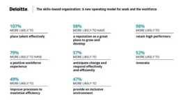 The Skills-Based Organization: What is it, Benefits & Examples
