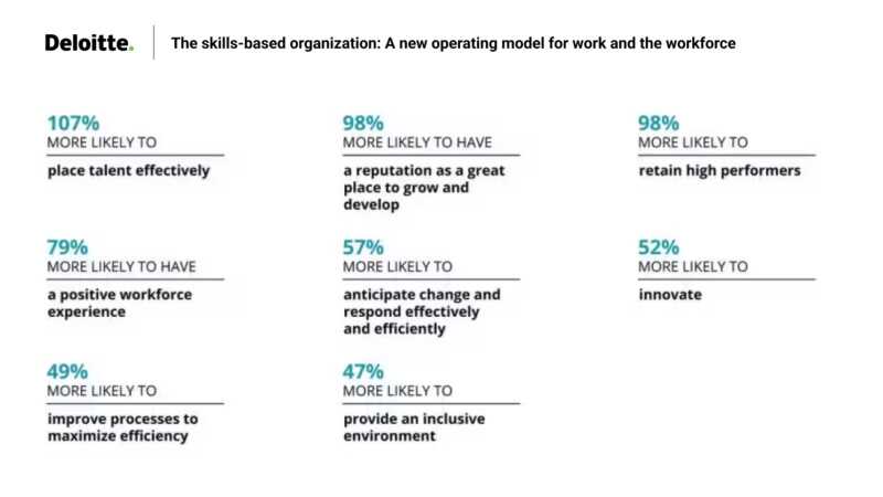 The Skills-Based Organization: What is it, Benefits & Examples